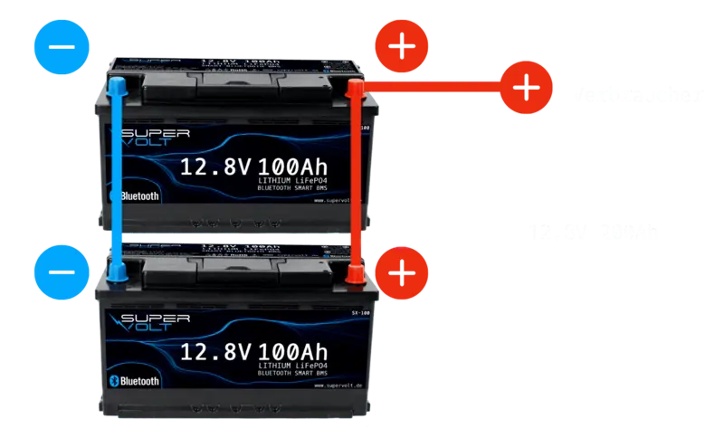 FAQ - Häufig gestellte Fragen zu LiFePO4 Lithium Batterien - Supervolt