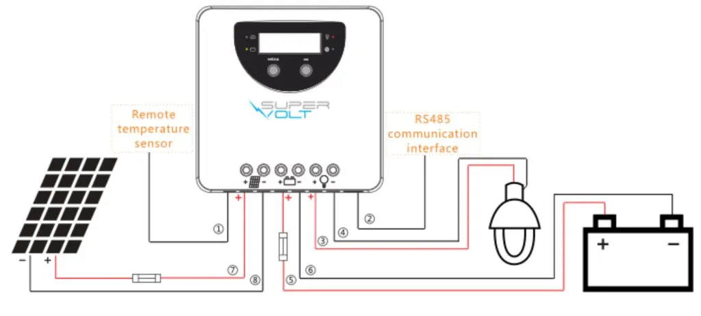 Solarladeregler anschließen - darauf sollte man achten - Supervolt